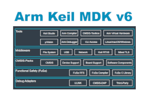 MDK V6 PROFESSIONNAL triannual - MoreNeo